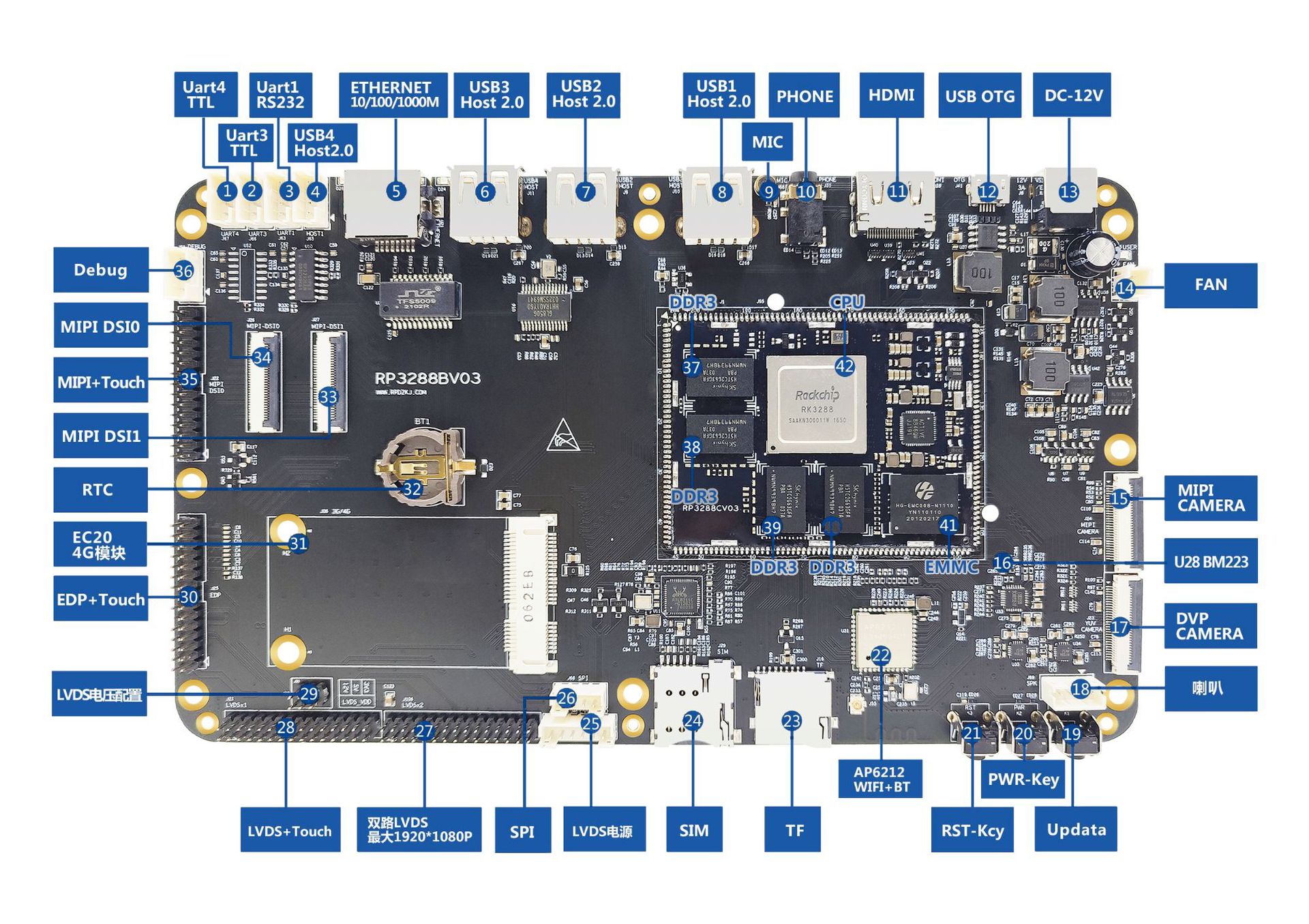瑞芯微rk3288开发板 rk3288核心板 双屏异显 rockchip 荣品RP3288-阿里巴巴