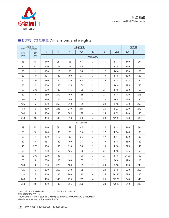 现货直发 碳钢衬四氟球阀 PFA F46 F4耐酸碱阀门Q41F46-16C-阿里巴巴