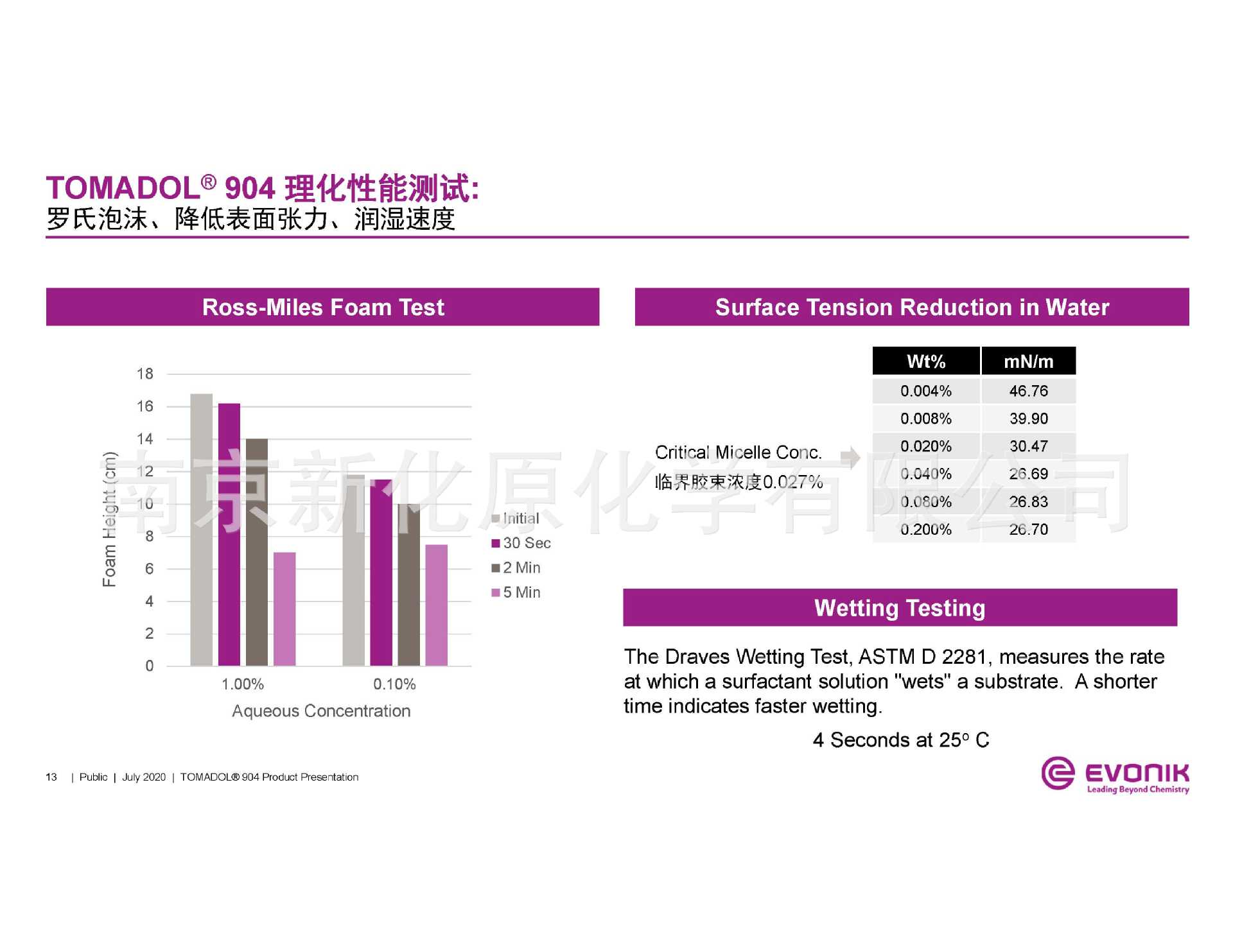 Tomadol 904-阿里巴巴