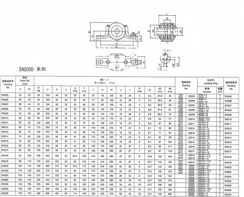 SN剖分式轴承座SN213 214 215 216 217 218 219 220 加厚轴承-阿里巴巴