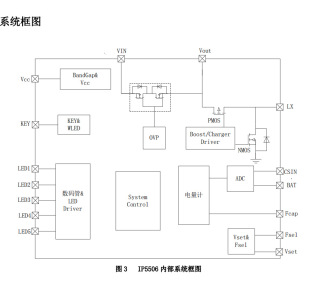 IP5506 2.4A 同步升压转换 1uH 单电感实现充放电 封装ESOP16-阿里巴巴