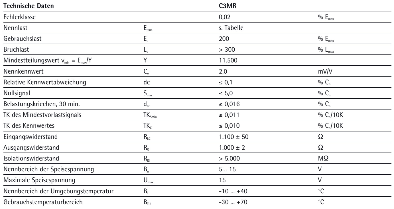 赛多利斯 Minebea Intec 茵泰科MP58/91kg C3MR,227kg称重传感器-阿里巴巴
