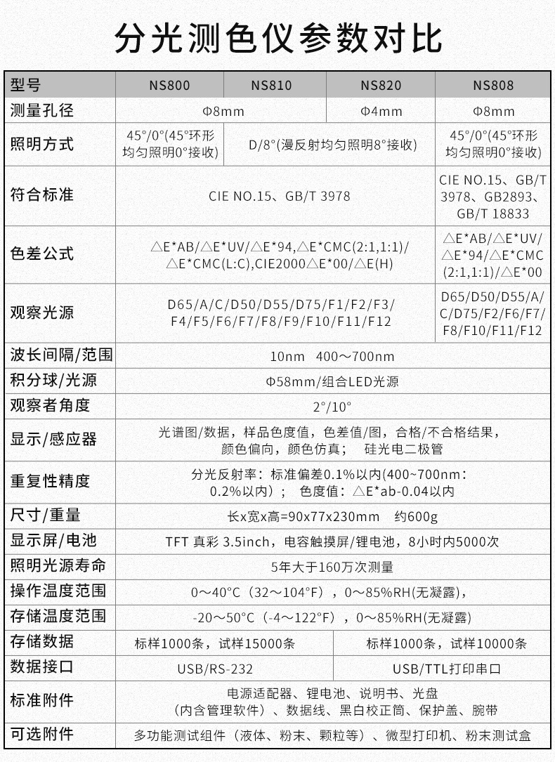 3nh三恩驰油漆涂料NR110高精度色差仪CR8分光色差仪SC-10色差计-阿里巴巴