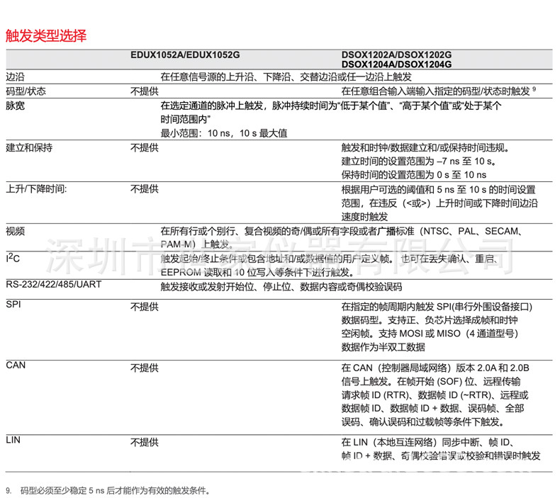 全新是德keysight DSOX1102A/1102G/1204A/1204G 示波器 原装-阿里巴巴
