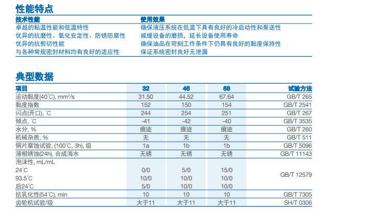 昆仑低温液压油 L-HV46 32号宽温抗磨液压油L-HV 68号低凝液压油-阿里巴巴