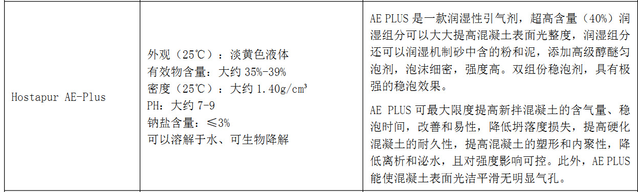 科莱恩润湿 引气剂 Hostapur AE PLUS 混凝土引气剂-阿里巴巴