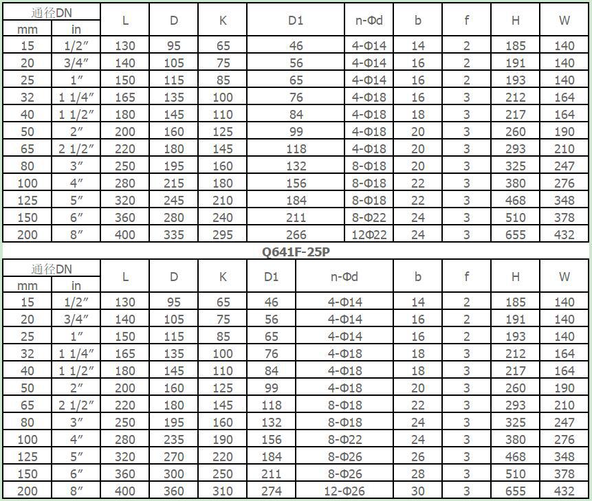FGO 气动法兰球阀 不锈钢316L软密封 1.6mpa Q641F-16RL/25RL-阿里巴巴