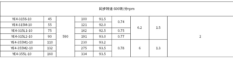 YE4高效率三相异步电动机2/4/6/8极立式卧式立卧式国标YE4电机-阿里巴巴