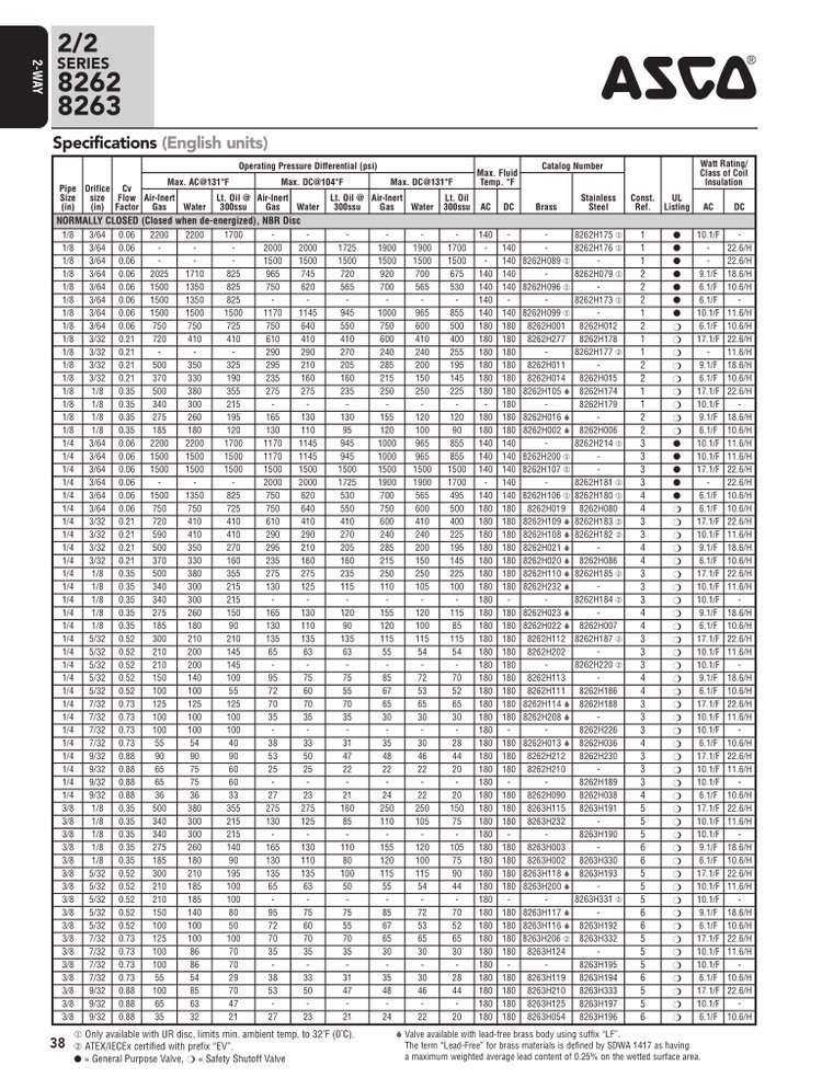 8262H002-2位2通1/8-1/4寸-美国ASCO电磁阀8262-8263普通常用系列-阿里巴巴