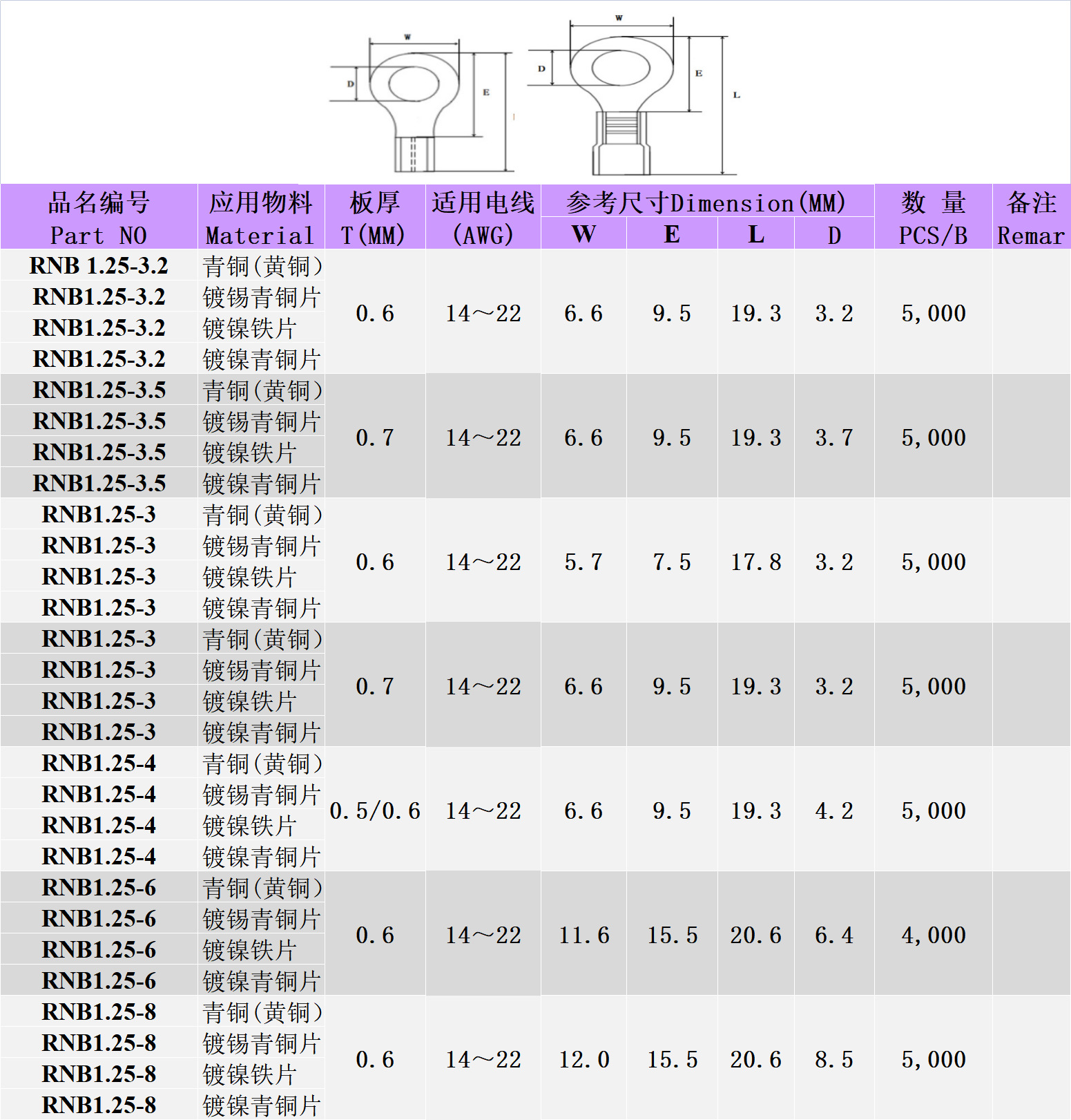三歌厂家直销铜镀镍0.5~0.8mm厚RNB1.25冷压裸端子4.3OT接线端子-阿里巴巴