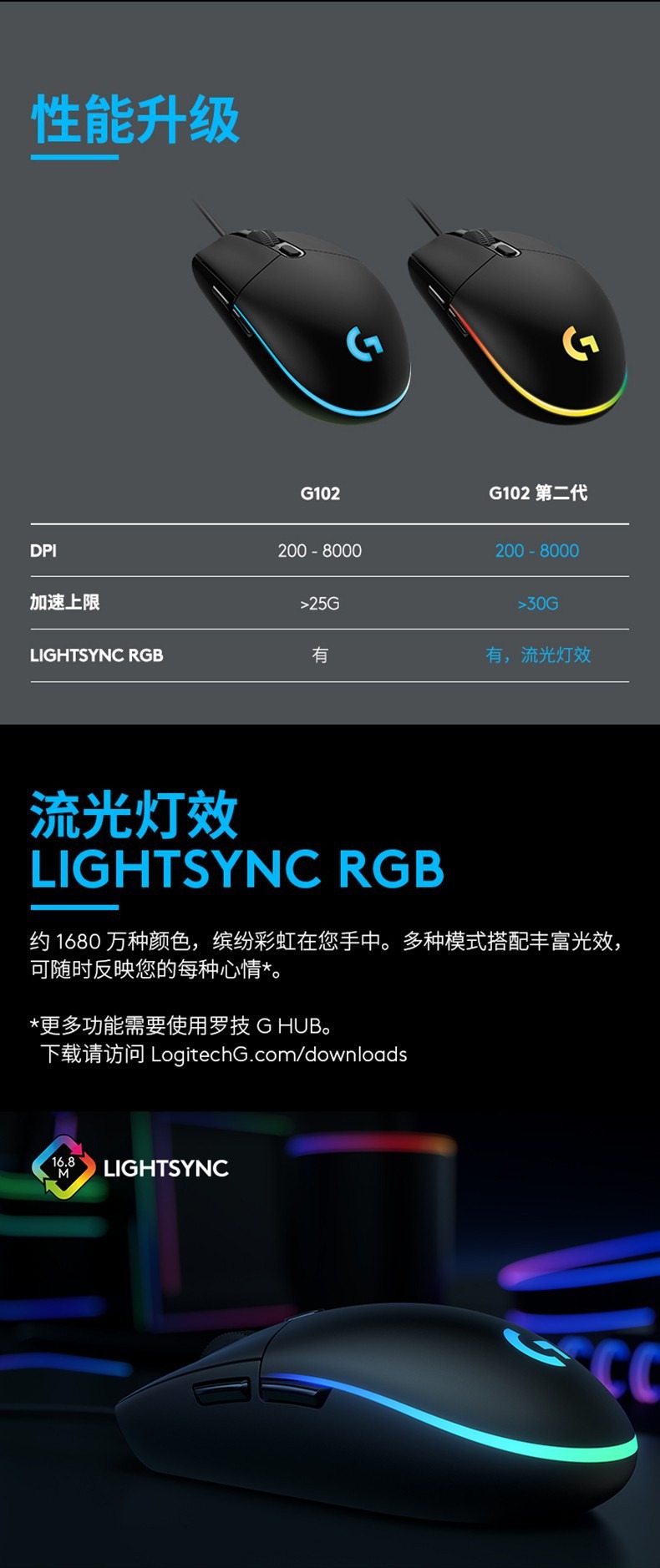 Logitech G102罗技G102二代有线电竞游戏鼠标机械宏RGB轻量化鼠标-阿里巴巴