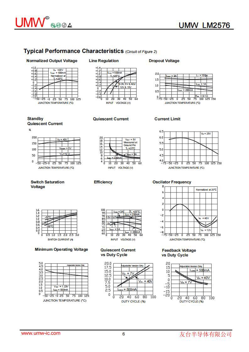 UMW友台 LM2576S-5.0 TO263-5 DC-DC芯片 UMW友台半导体-阿里巴巴