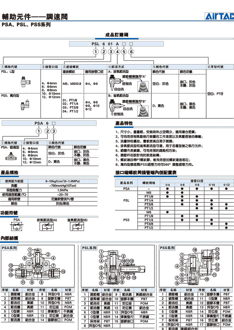 亚德客AIRTAC不锈钢节流调速阀PSL4/6/8/10/12-M5/01/02/03/04-S-阿里巴巴