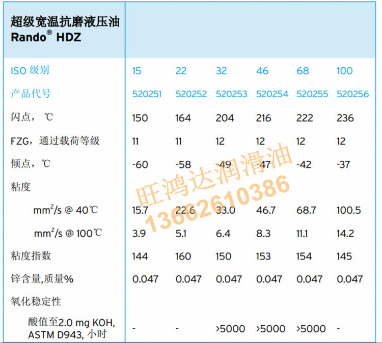 雪佛龙Chevron Rando HDZ 22 32 46 68 100特级宽温抗磨液压油-阿里巴巴