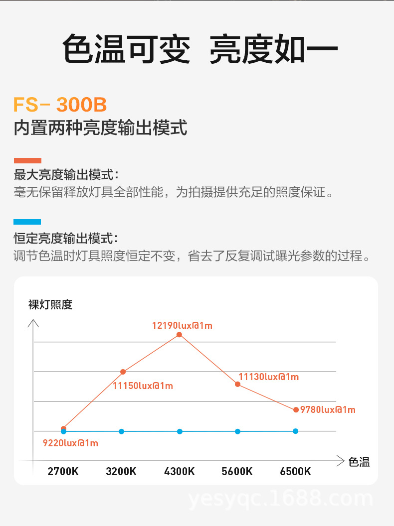 南冠南光FS300摄影灯FS300B 双色温LED摄影补光灯常亮聚光灯人像-阿里巴巴