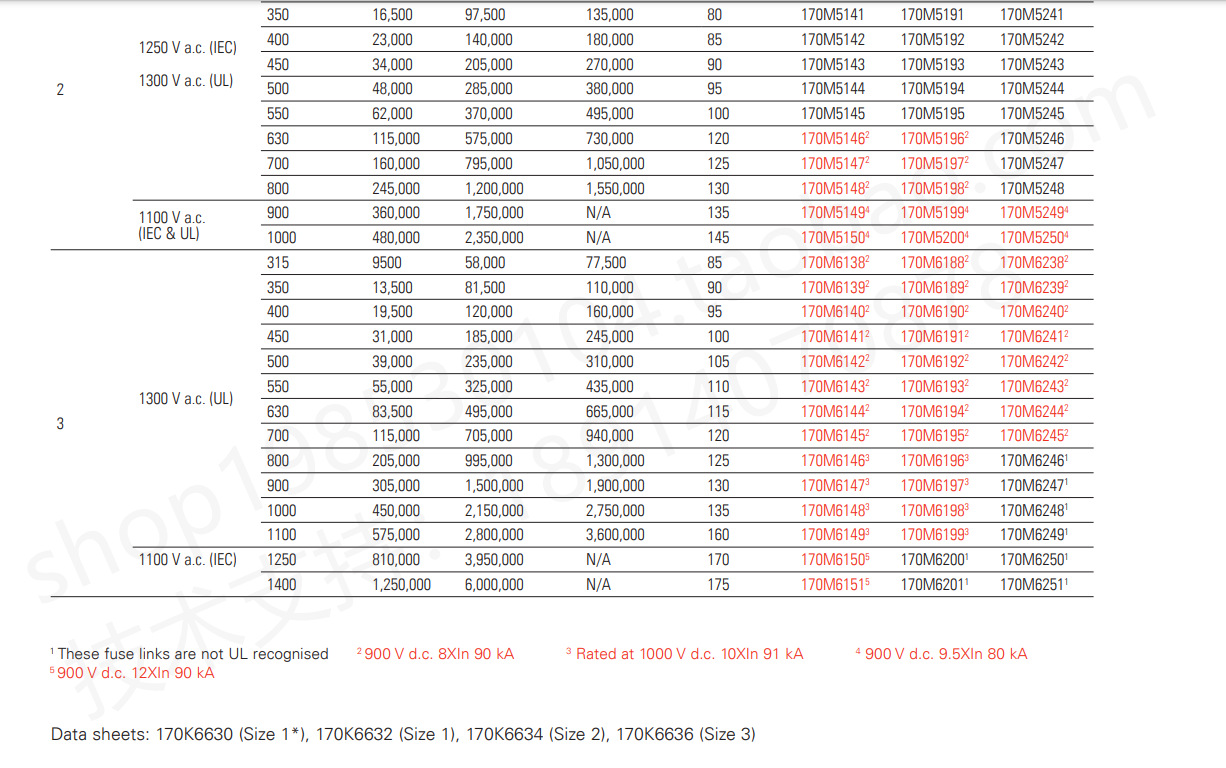 巴斯曼bussmann熔断器 170M6810D 170M6811D 170M6812D 170M6813D-阿里巴巴