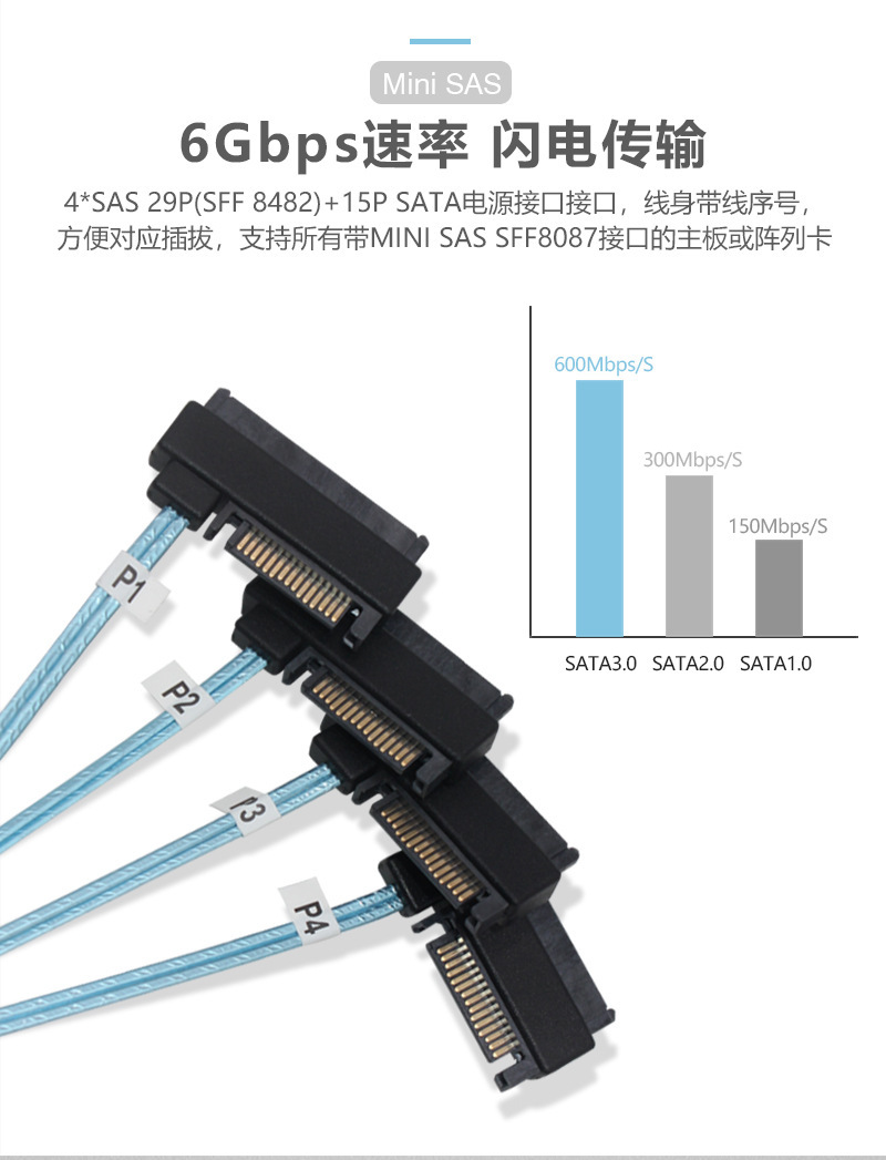 Mini SAS HD 8087转4SFF-8482 29P+15P SAS转SATA3.0硬盘数据线-阿里巴巴