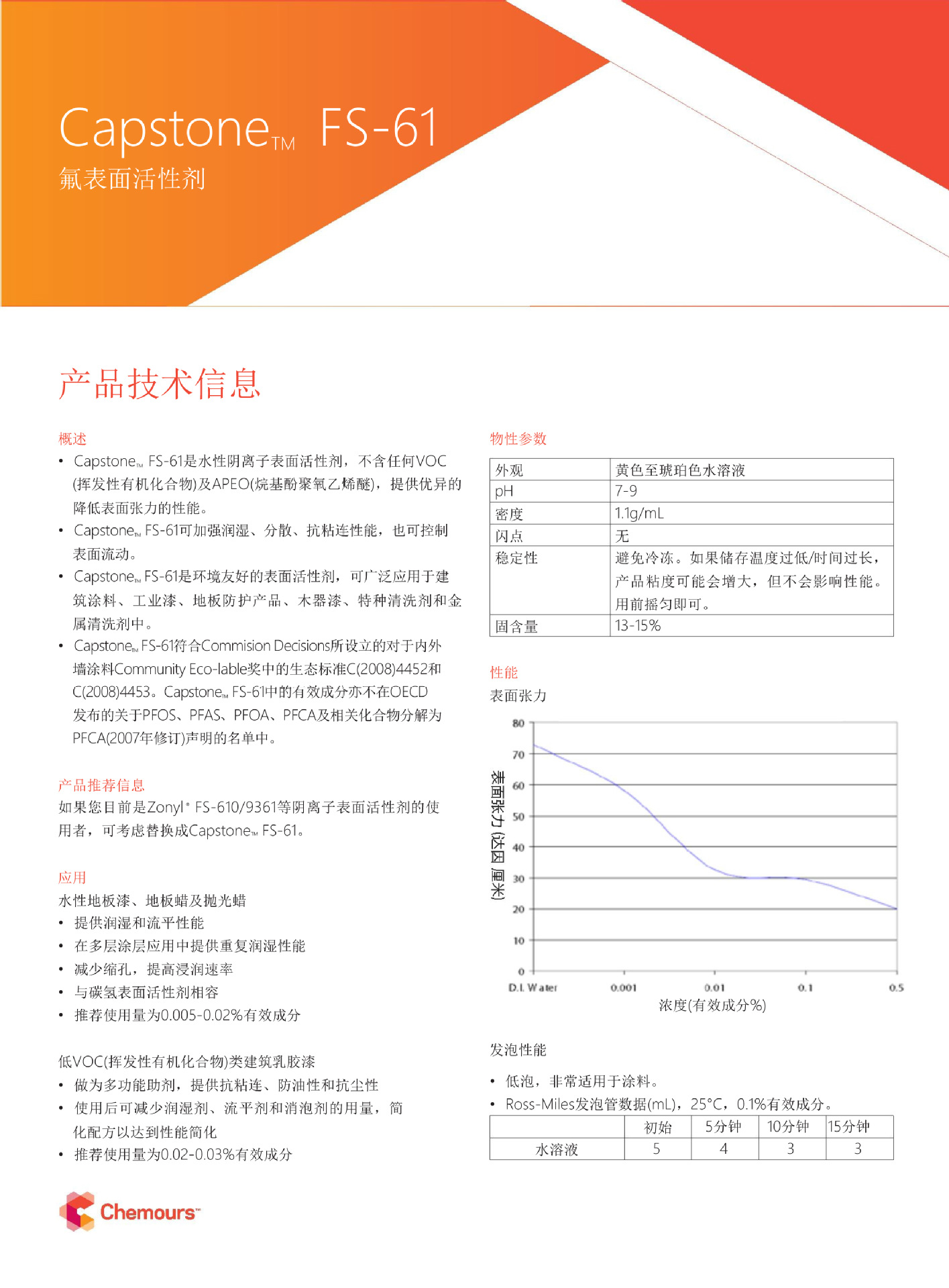 科慕授权经销商Capstone FS-61氟碳活性剂 水性涂料润湿剂流平剂-阿里巴巴
