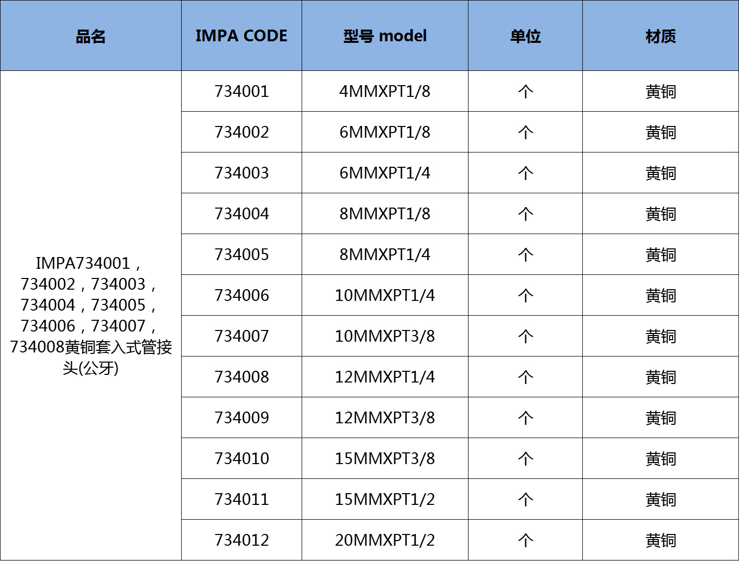 黄铜接头 IMPA 734001 734003 734007 734009 734012套入式黄铜接-阿里巴巴