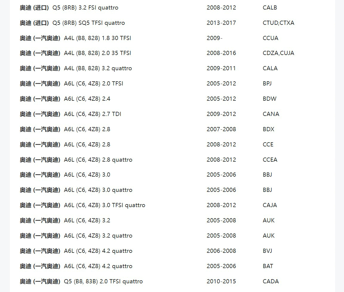 4E0407181B 4GD407181适用于奥迪保时捷大众控制臂牵引臂衬套-阿里巴巴