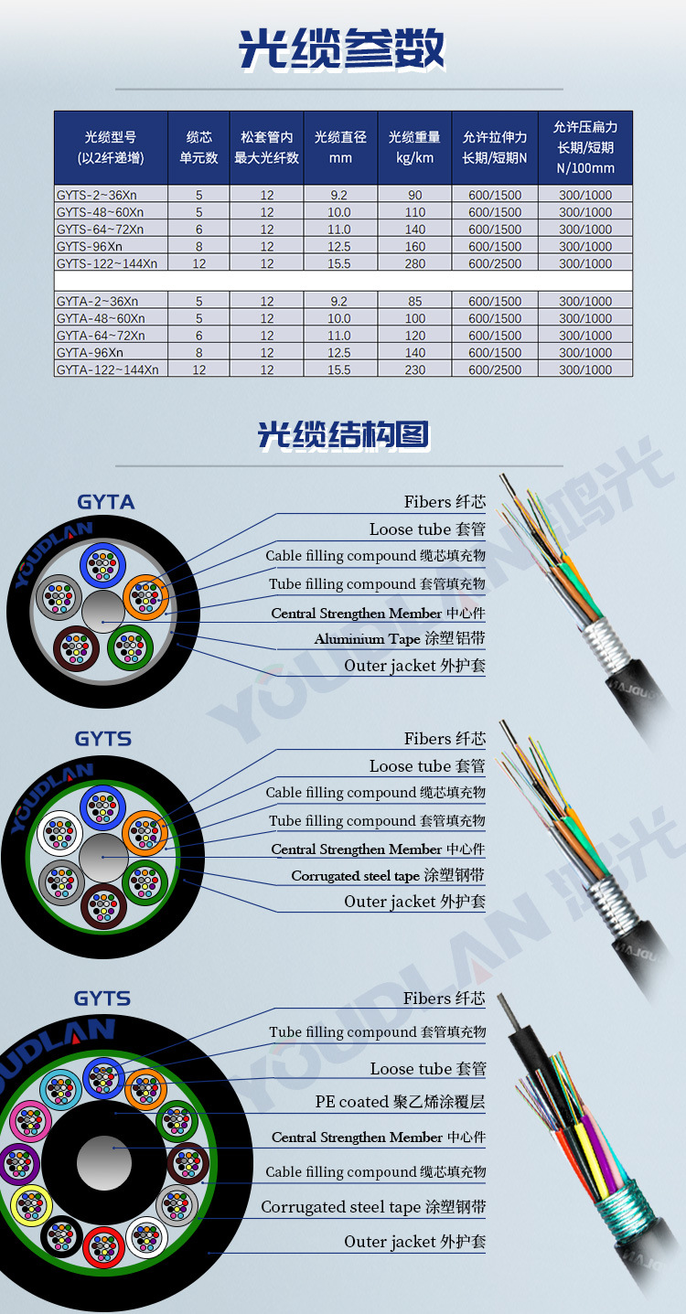 广东电信专用管道12芯光缆 GYTA/S-12b1单模光纤光缆 高速公路用-阿里巴巴