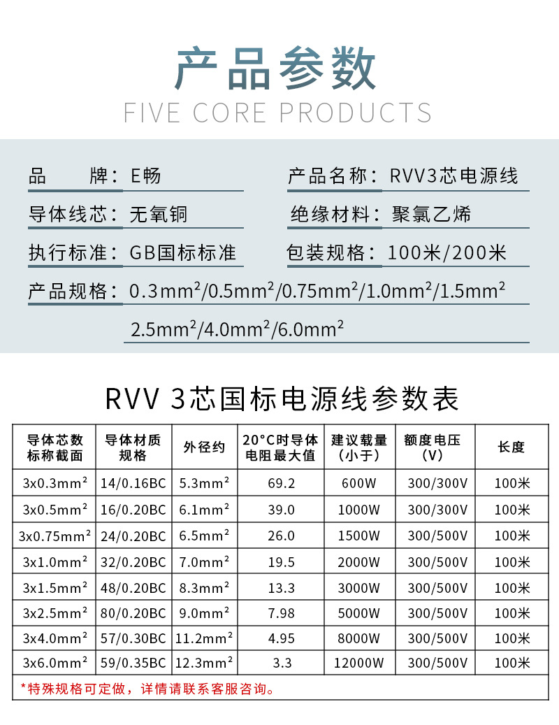 ZR-RVV3*2.5阻燃铜芯国标电源线 3芯2.5平方软护套无氧铜电线电缆-阿里巴巴