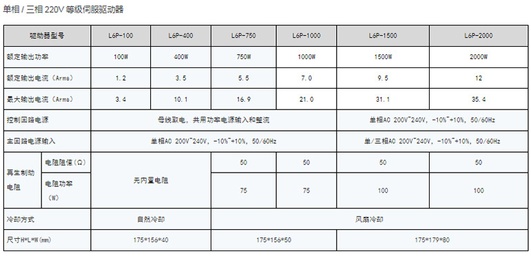 雷赛新品 400W伺服电机ACM1H-0604B 脉冲伺服驱动器L6N-400-阿里巴巴