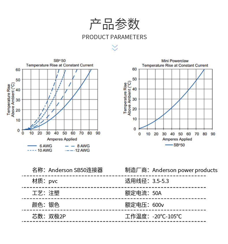 ANDERSON安德森SB50镀银端子5953-BK APP 100%原装正品-阿里巴巴