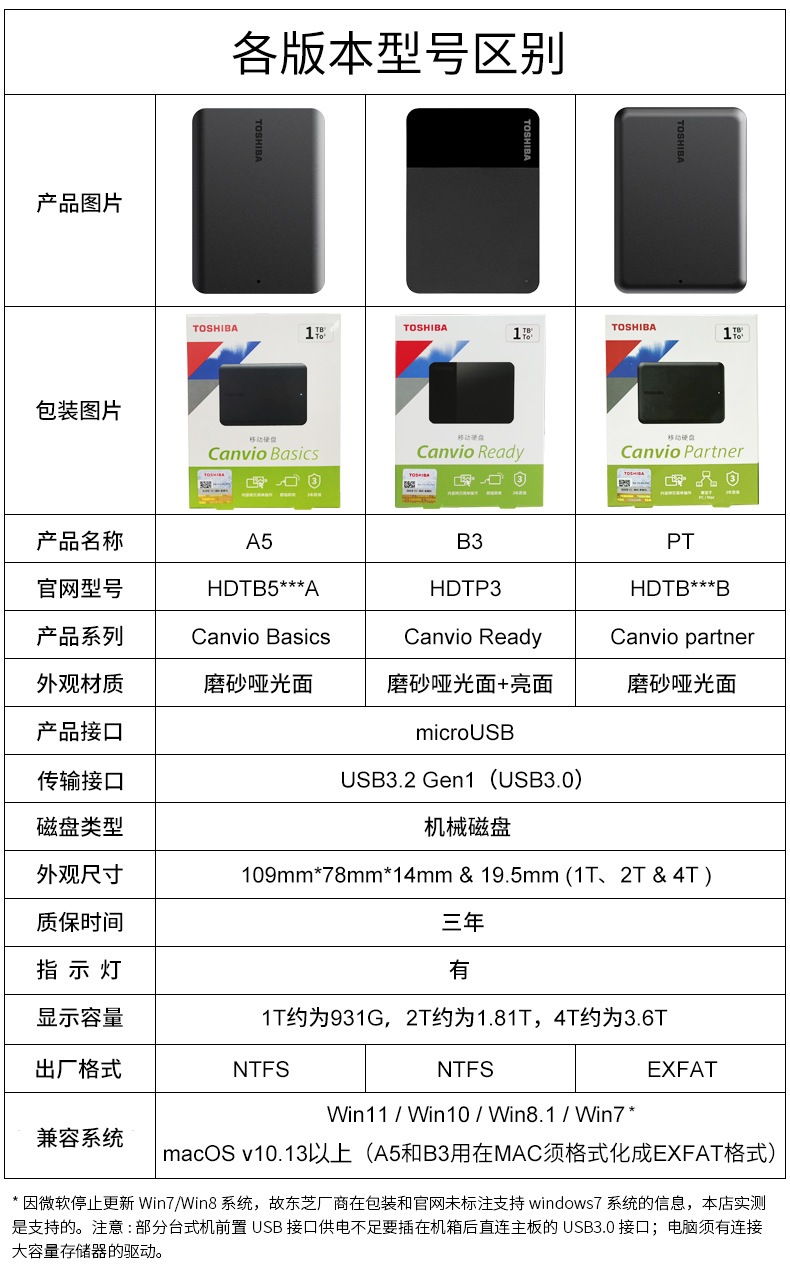 东芝A5新小黑B3商务移动硬盘1T 2T 4T存储盘USB3.0高速PT兼容MAC-阿里巴巴