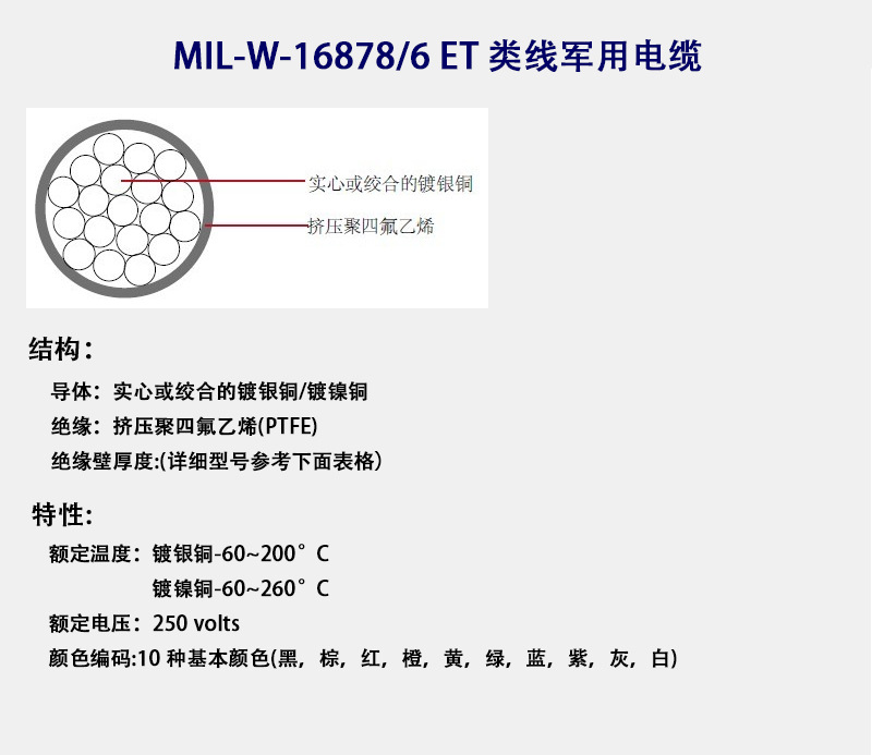 MIL-W-16878/6美军标电线电缆铁氟龙高温线聚四氟乙烯绝缘电线-阿里巴巴