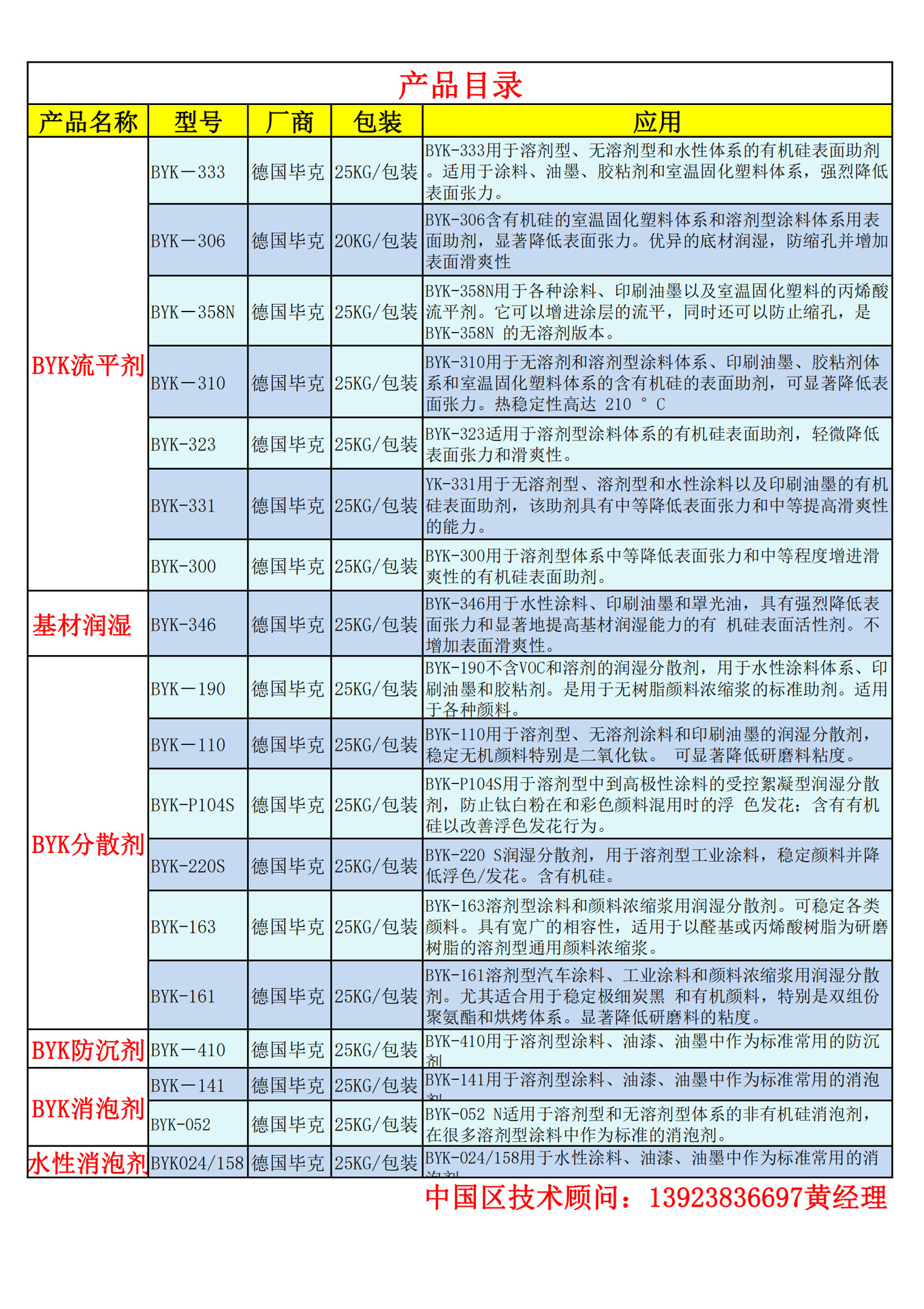 原装BYK-163润湿BYK-110分散BYK-P104S流平BYK-190毕克助剂220S-阿里巴巴