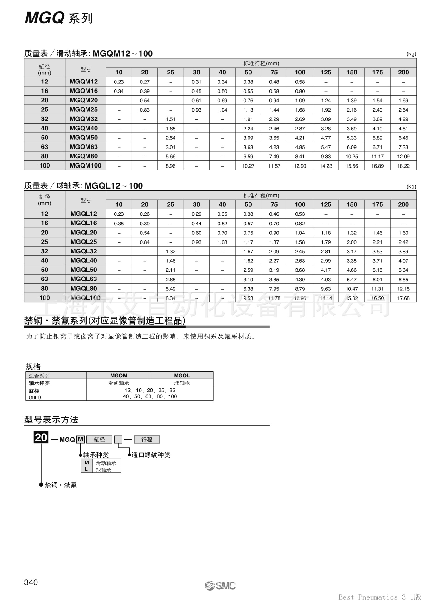 SMC气缸MGQM12-20 MGQM12-25 MGQM12-30/10/40/50/75/100/125/200-阿里巴巴