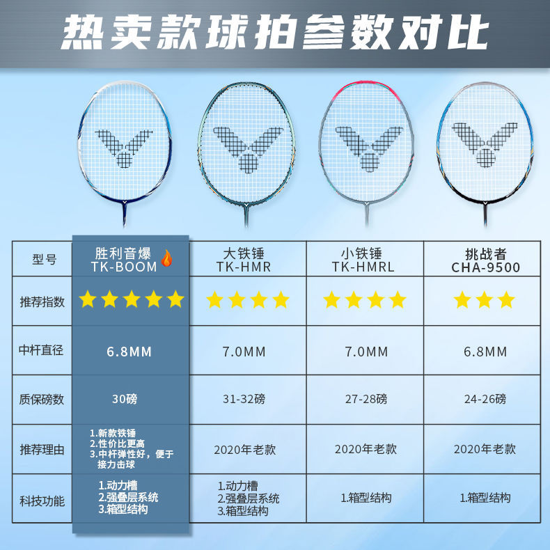 预售威克多胜利音爆TKBOOM羽毛球拍正品9500碳纤维维克多胜利大小-阿里巴巴
