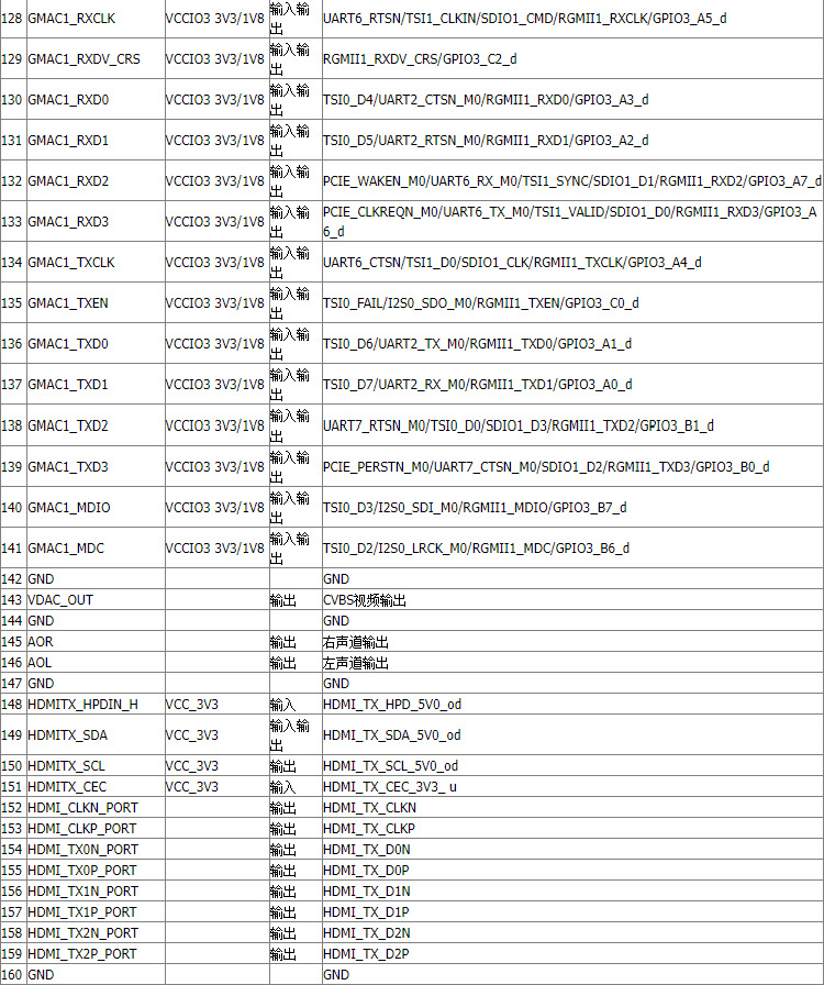 瑞芯微RK3528A开发板核心板Rockchips四核安卓4K荣品PRO-RK3528A-阿里巴巴