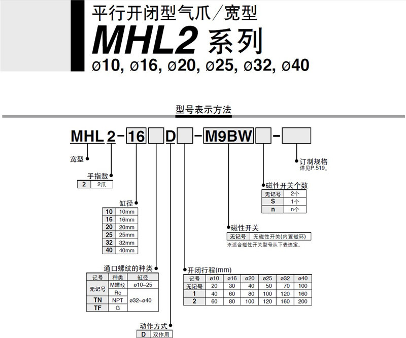 SMC宽型气爪MHL2-10D-16D-20D-25D-32D-40D/D1/D2-M9BL-Z73L-M9NL-阿里巴巴