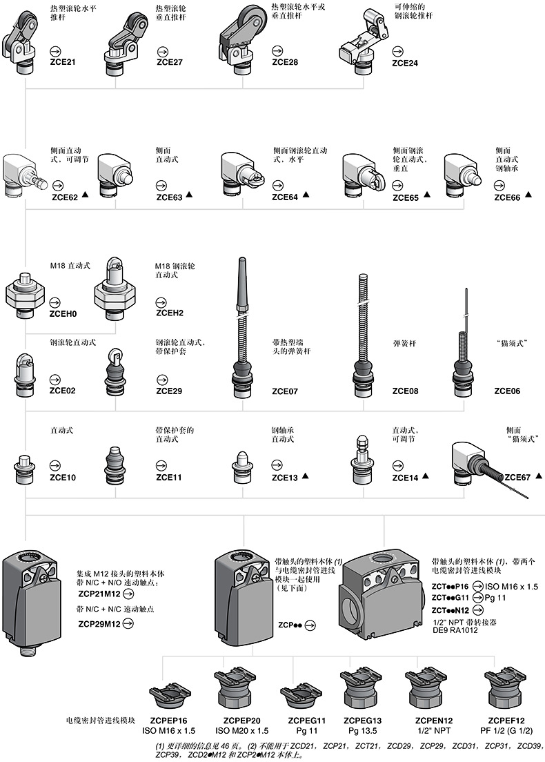施耐德XCKP2102G11防水型行程开关 ZCY18 ZCP21热塑滚轮限位开关-阿里巴巴