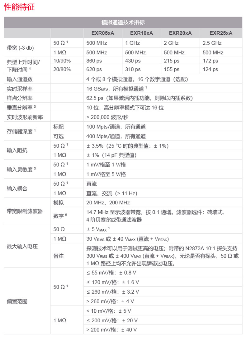 是德科技KEYSIGHT示波器8通道EXR054A/EXR058A/EXR104A/108A/258A-阿里巴巴