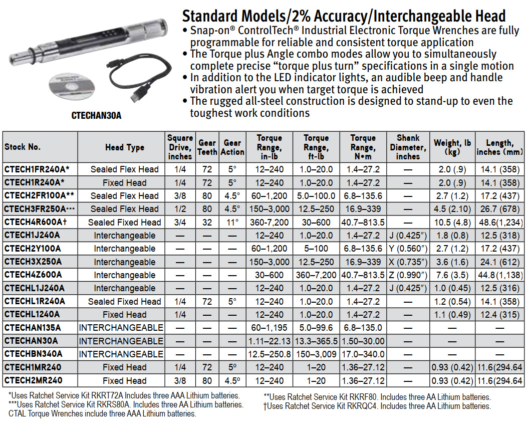 CTECH4R600A实耐宝(Snap-on)电子数显扭力扳手-棘轮式-阿里巴巴