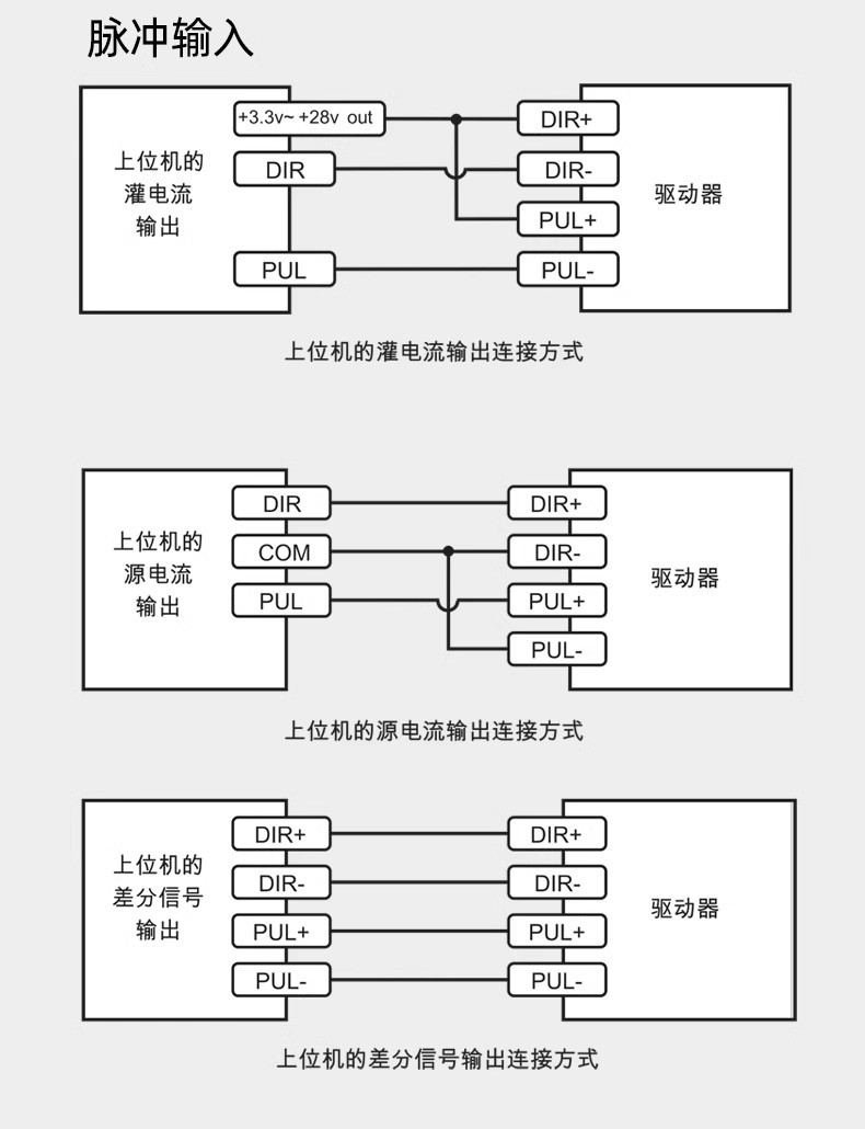 英鹏飞42步进电机驱动器DM430通用M415B/M420B驱动板128细分24V-阿里巴巴