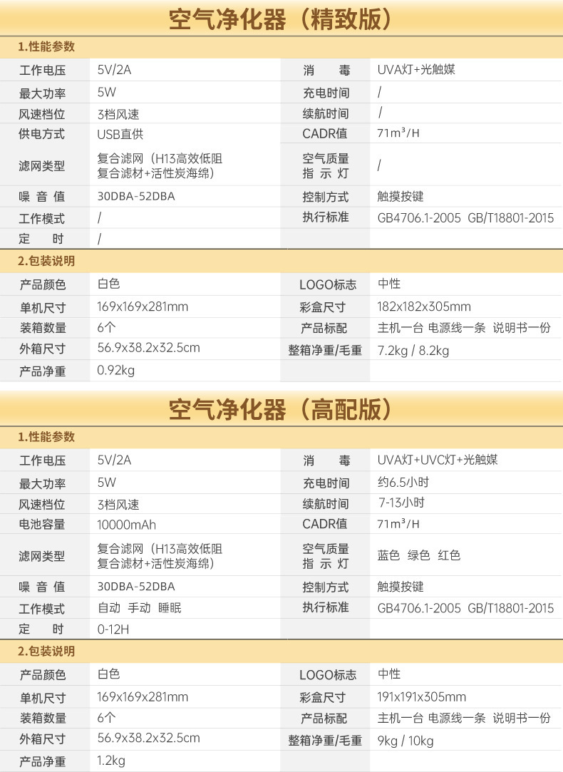 外贸室内空气净化机UVC杀菌除甲醛桌面便捷CP02负离子空气净化器-阿里巴巴