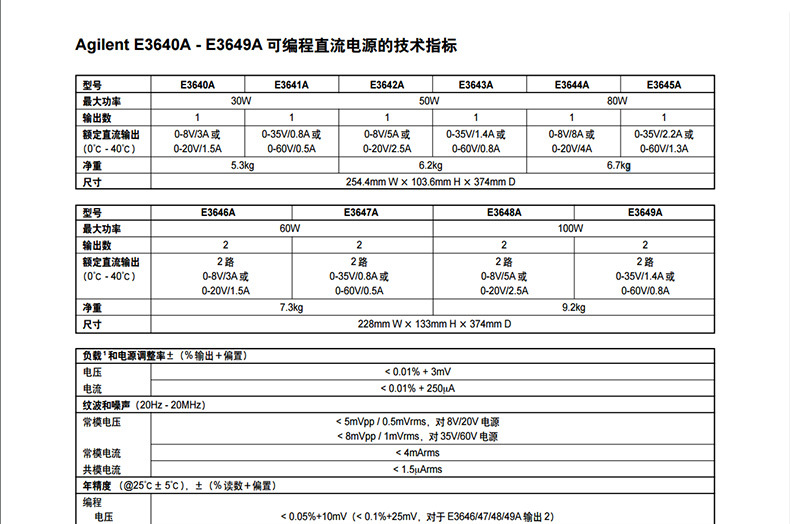 Keysight是德可编程直流电源E3640A/E3641A/E3642A/E3644A/E3646A-阿里巴巴