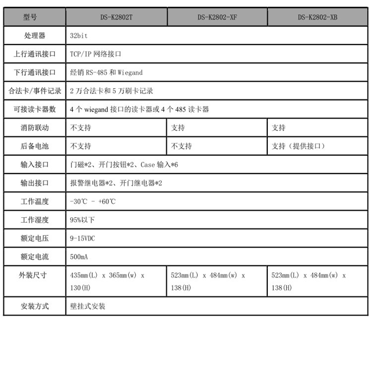 DS-K2802-XF 海康威视多功能门禁控制主机 DS-K2802-XB-阿里巴巴