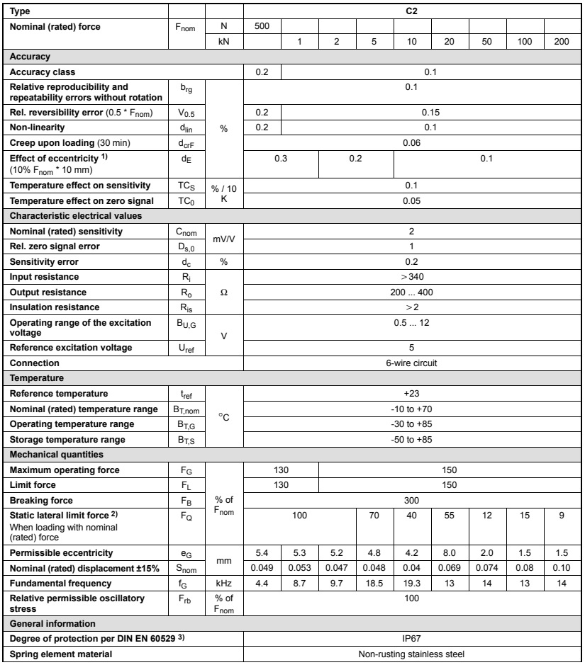 德国HBM高动态压向力测量1-C2/500N,1KN,2KN,5KN,10KN称重传感器-阿里巴巴