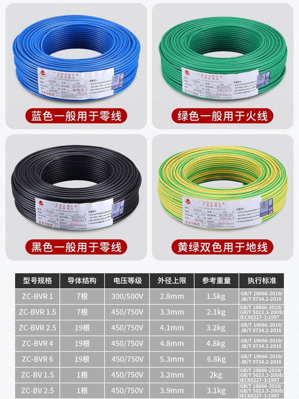 金龙羽电线电缆ZC-BV 1.5/2.5/4/6平方国标阻燃铜线单芯单股电线-阿里巴巴