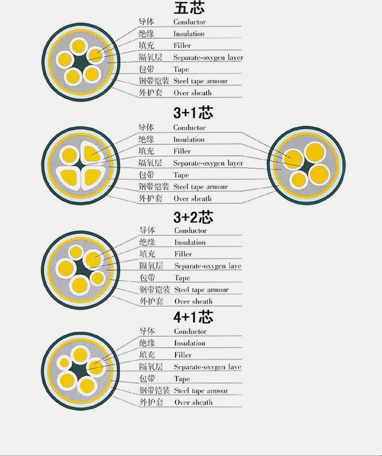 BBTRZ BTYRZ BTTRZ 5*10 16 25 35 50铜芯柔性矿物防火电线电缆-阿里巴巴