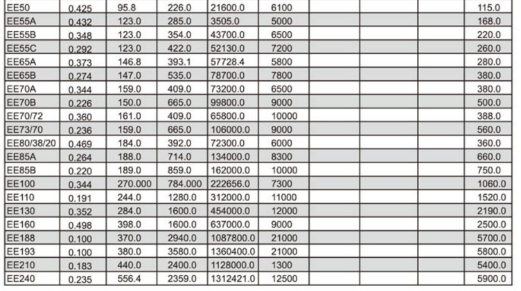 EE130 EE110铁氧体磁芯 高频变压器磁芯大功率磁芯-阿里巴巴
