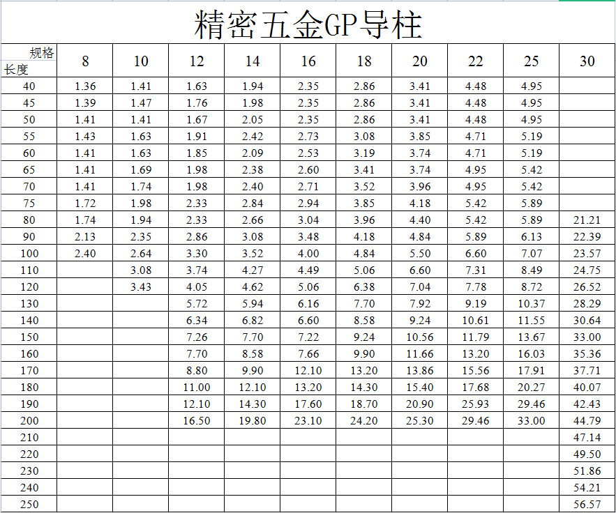 GP精密加硬SUJ2内导柱冲压模具配件辅助带肩导柱导套8/14厂家批发-阿里巴巴