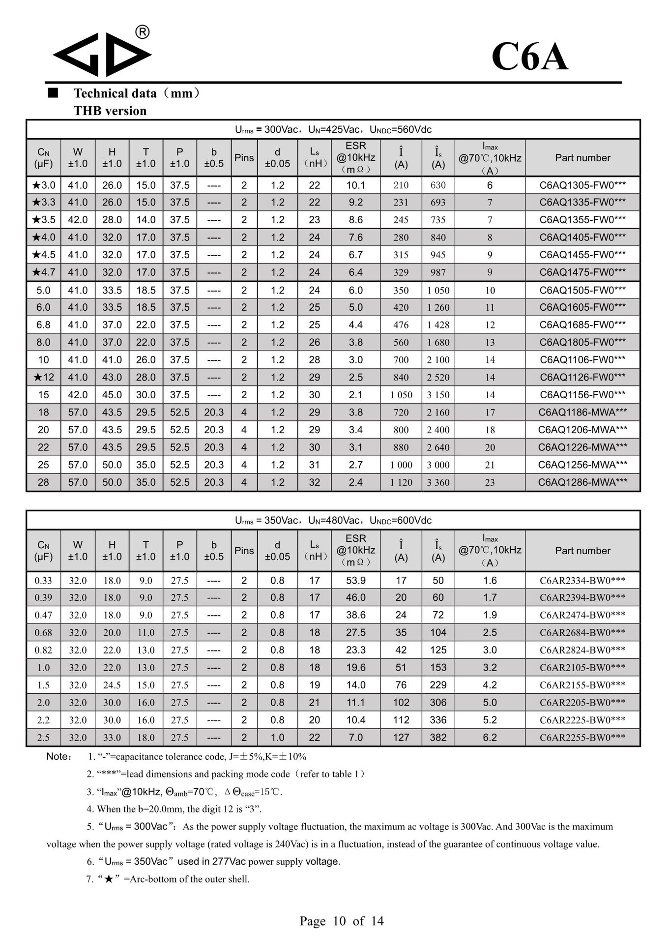 法拉电子PCB用AC交流滤波C6A7.0uF 600V C6AU1705K聚丙烯薄膜电容-阿里巴巴
