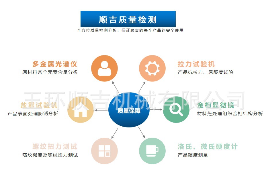 重卡车轮紧固件轮胎轮毂螺栓螺母螺丝欧系进口车-阿里巴巴