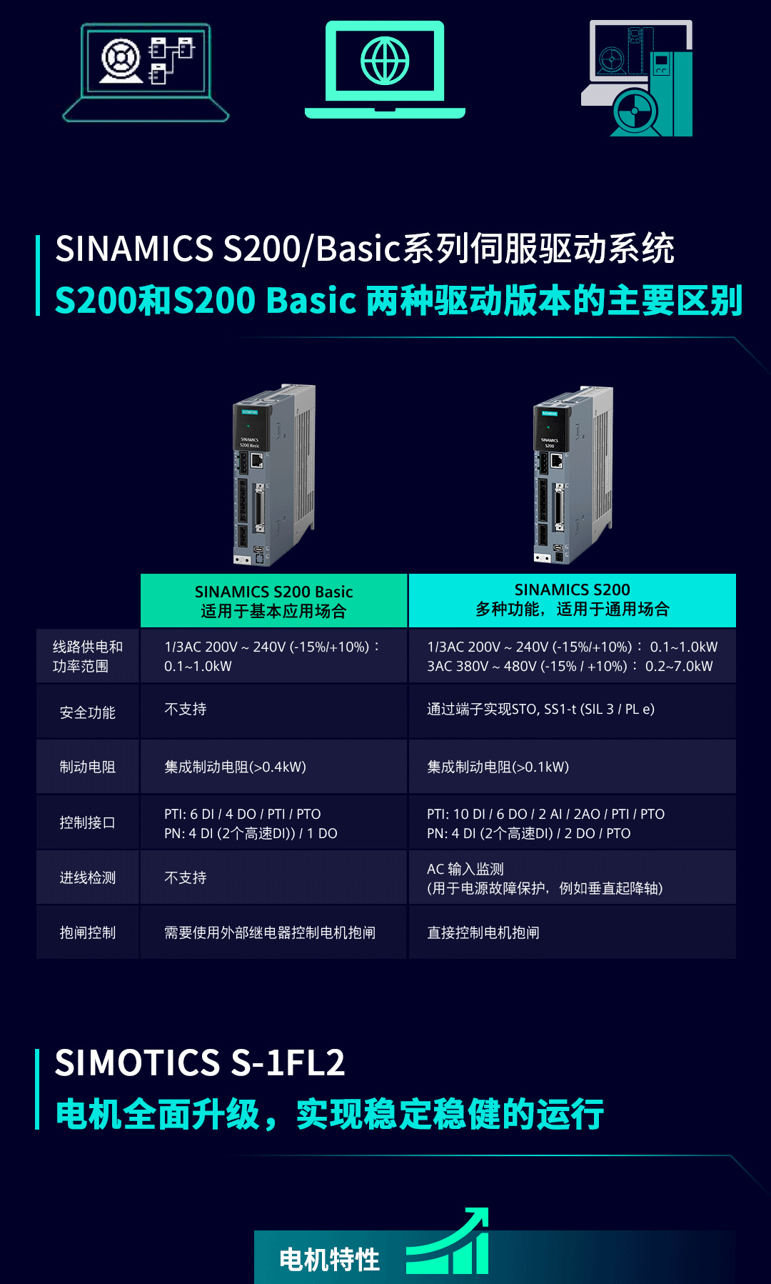 西门子 SIMOTICS S200系列 6SL5510-1BE11-5AF0 伺服驱动器-阿里巴巴